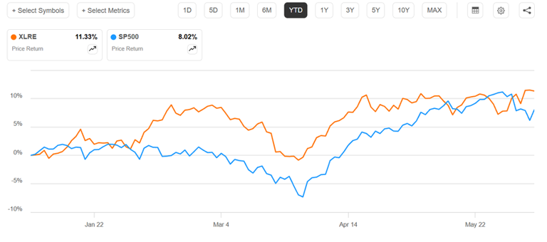 Real estate reaches all-time high; here are the companies fueling the rise