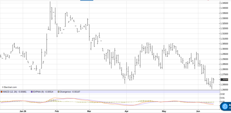 Ahead of a Fed rate hike later in 2026, make this 1 trade now