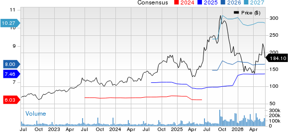 Oracle shares tank despite Q4 earnings beat: Hold the stock now?