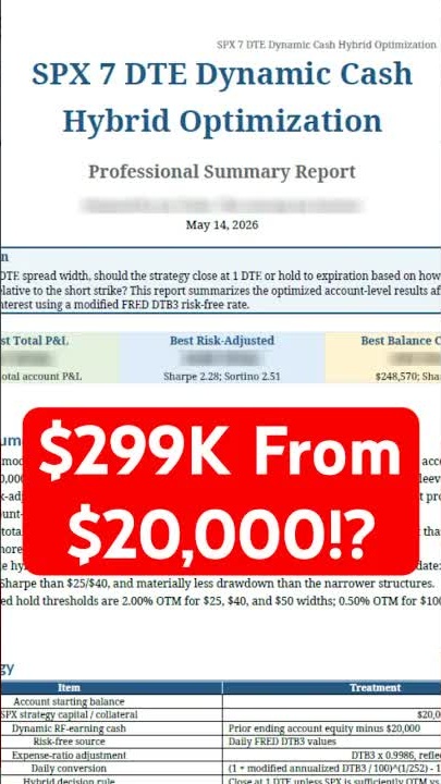 SPX 7 DTE case study has shocking conclusion!