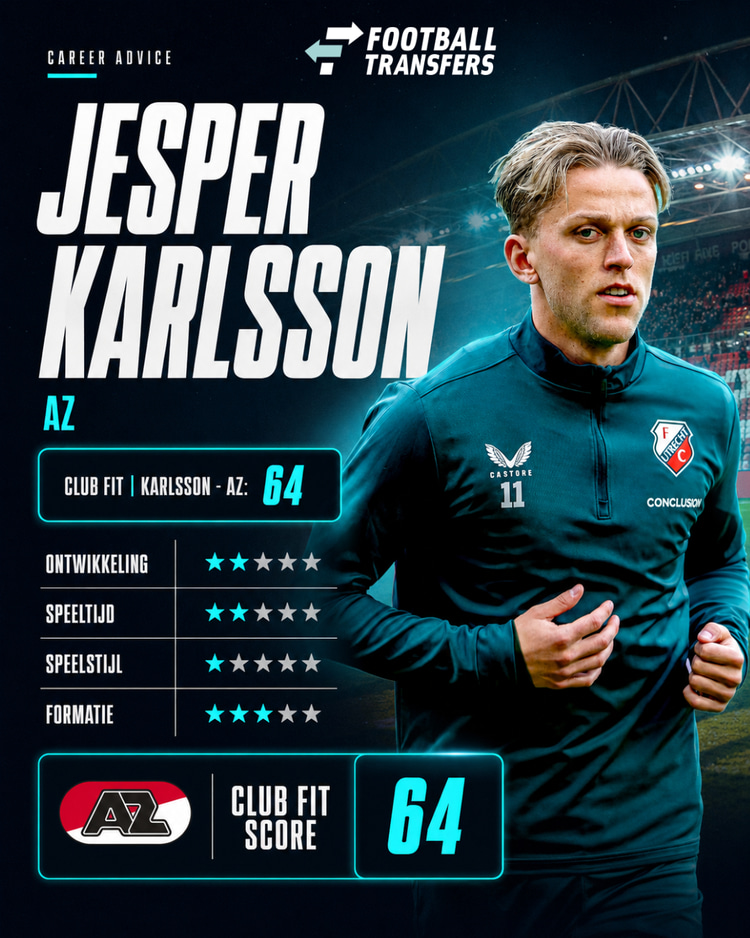 AZ moet afzien van terugkeer Jesper Karlsson