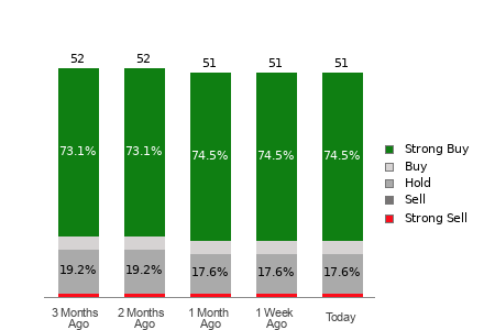 Is Uber (UBER) a buy as Wall Street analysts look optimistic?