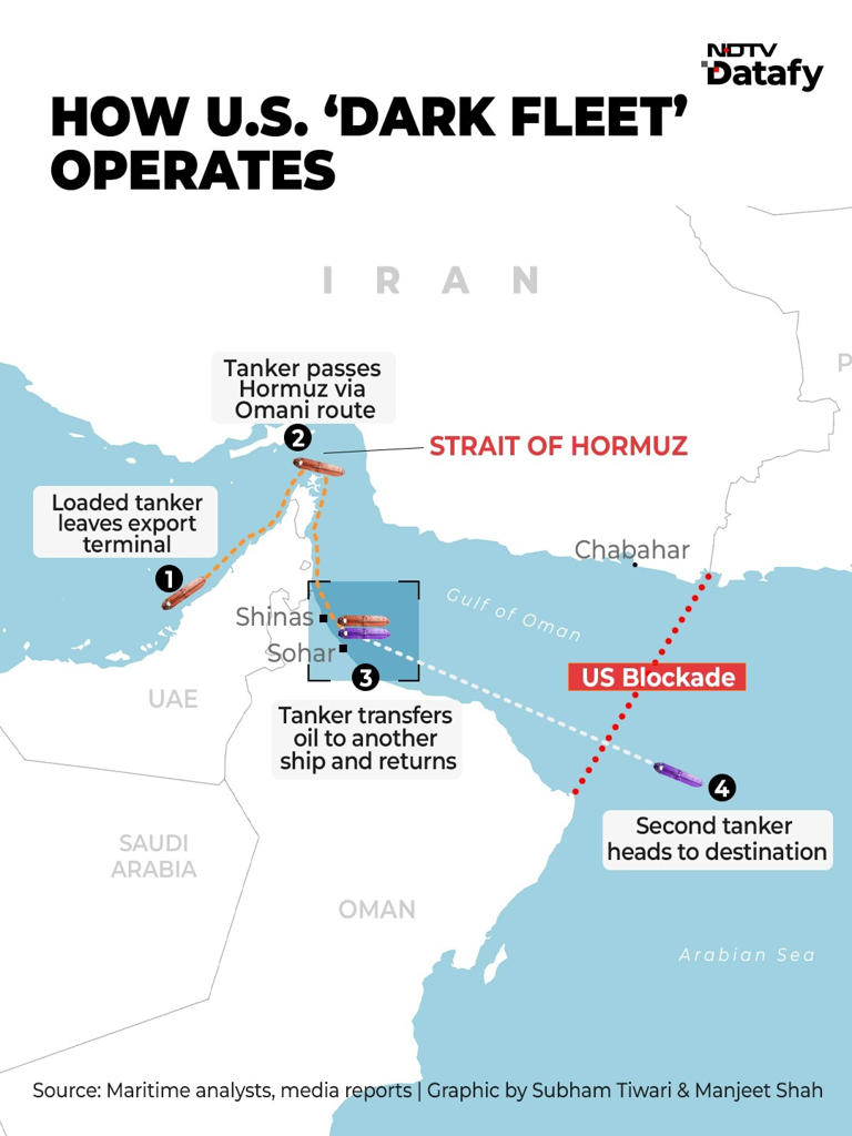 How US 'dark fleet' moved 100 million oil barrels out of Hormuz