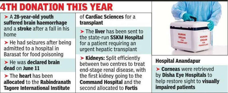 Final gift: Organs of 28-yr-old set to save many lives