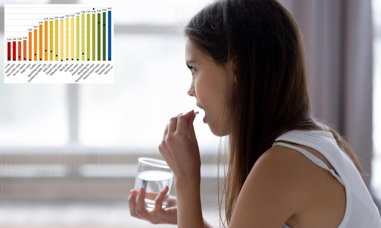The type of drink you take your pills with may impact how well your ...