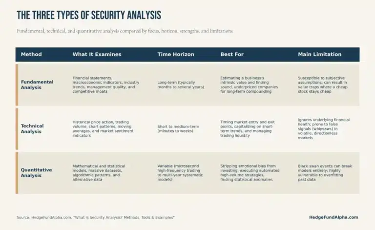 What is security analysis? Methods, tools & examples (2026)