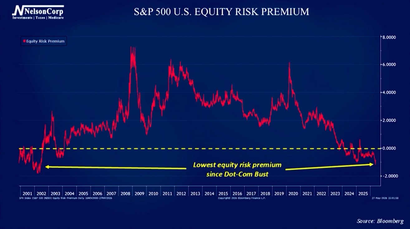 4 your money | Worth the risk?