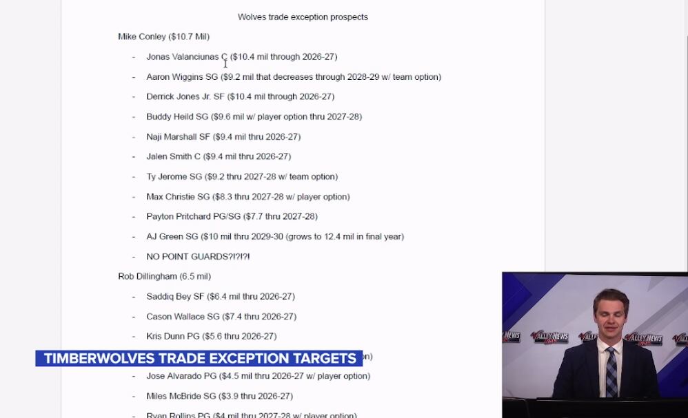 Sports OT: Breaking down Timberwolves’ trade exceptions, World Cup ...