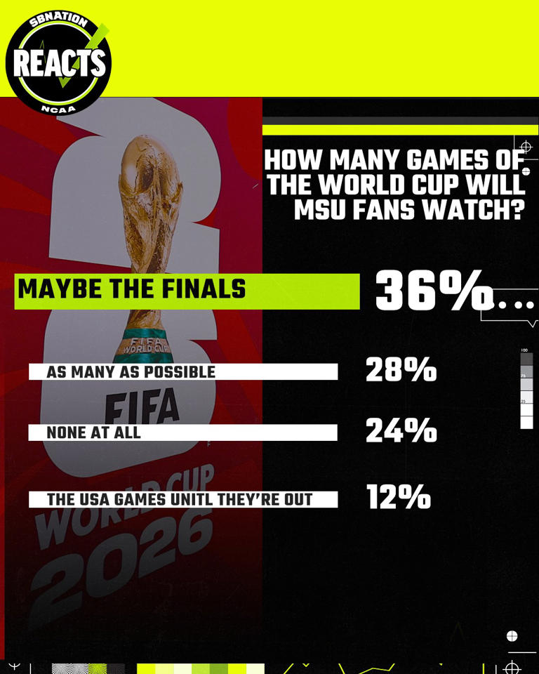 Survey results