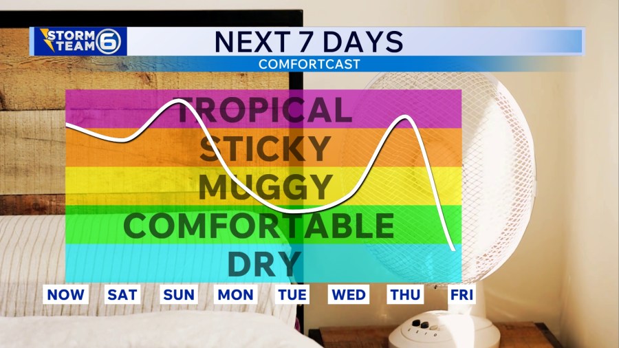 Weather aware: Storm chances end with possible fog overnight into ...