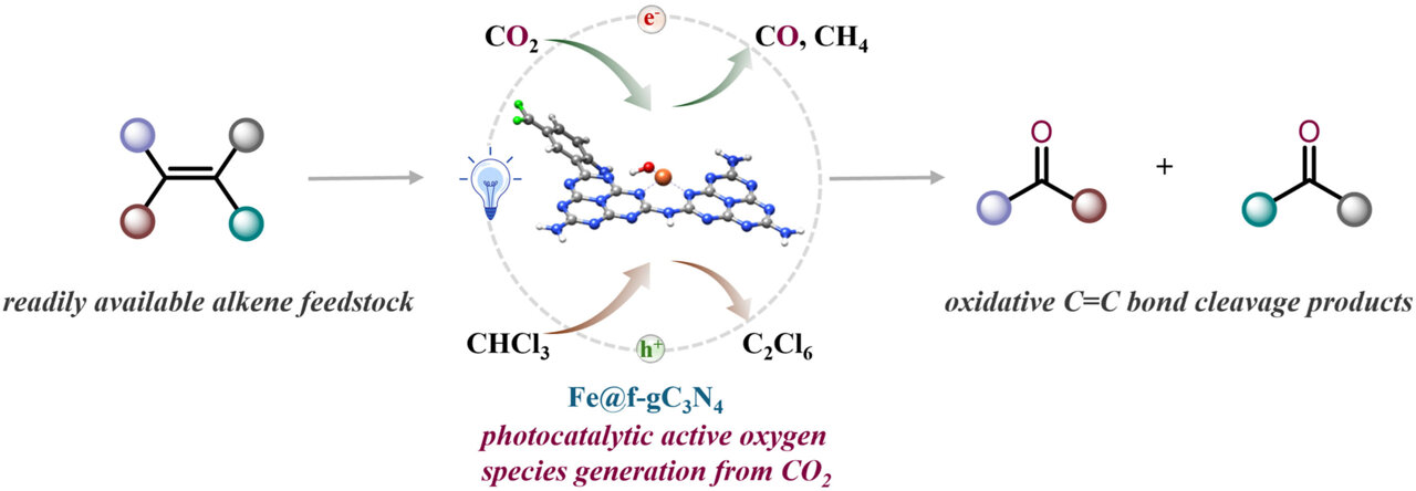 Carbon dioxide unlocks safer oxidation chemistry under room-temperature ...