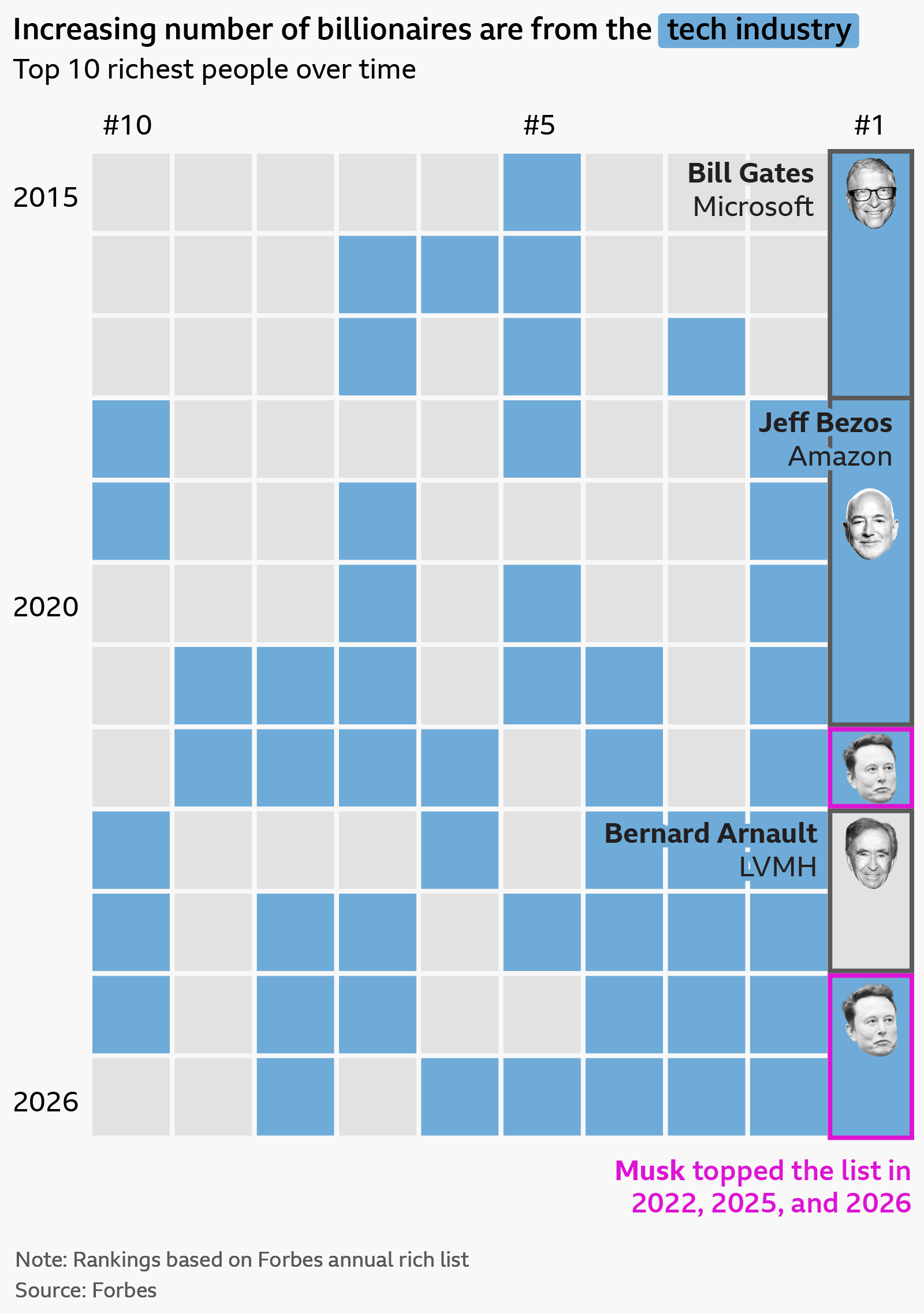 Elon Musk's stratospheric rise to trillionaire status - in charts