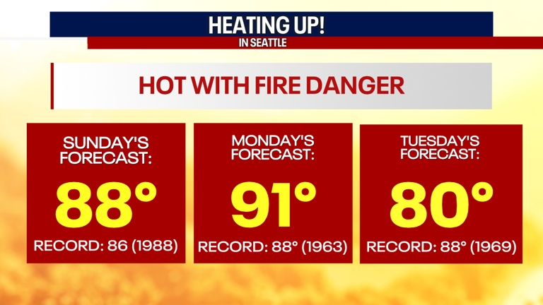 Seattle weather: Record heat expected this weekend