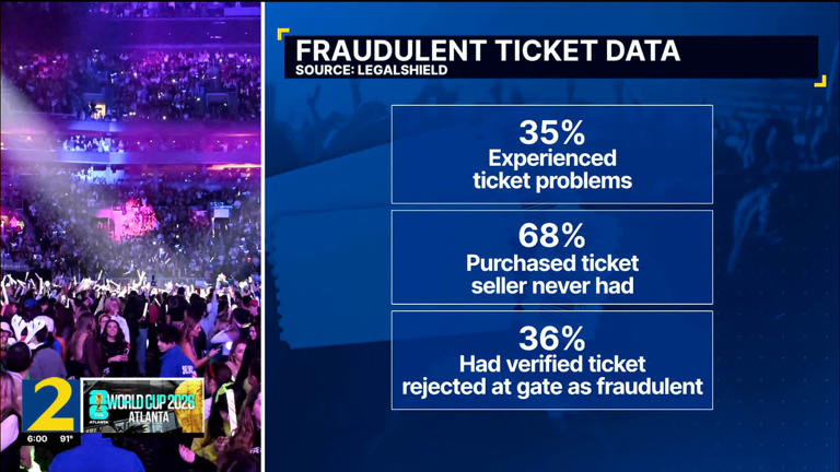 Beware of 'ghost tickets,' fake websites for World Cup tickets