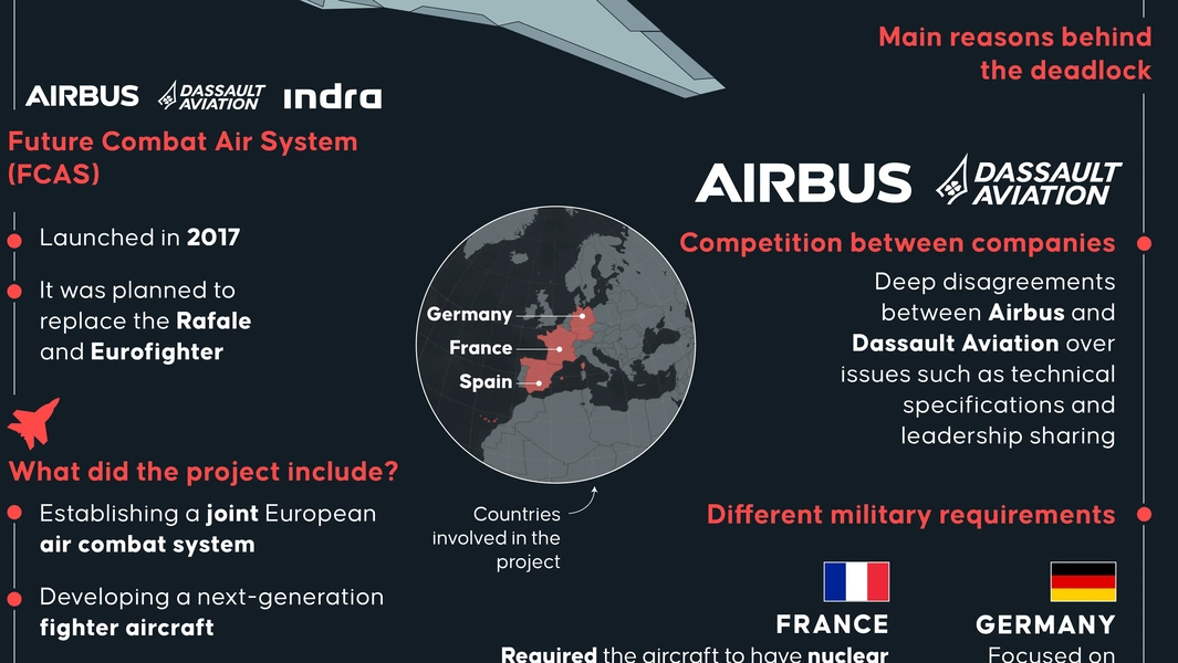 India, France eye sixth-gen fighter pact after FCAS split