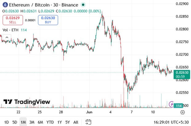 Is XRP the most resilient large-cap cryptocurrency in June?