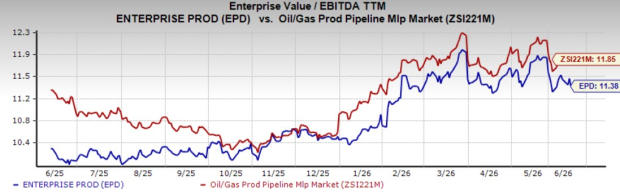 Is EPD well-positioned to sustain steady unitholder returns?