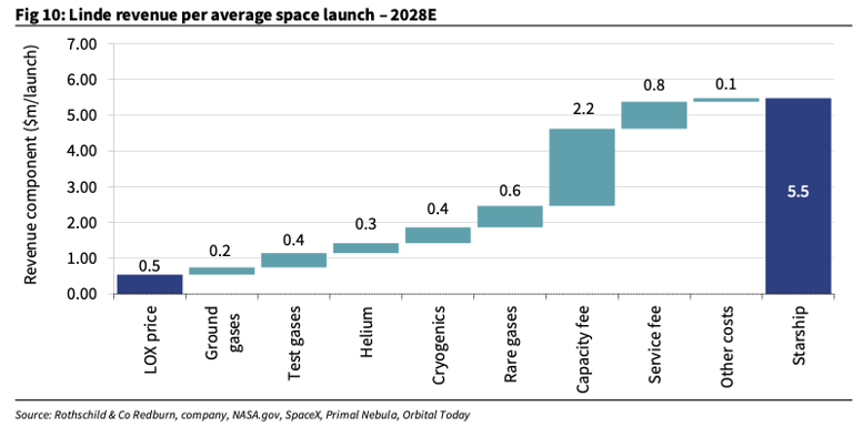 The hidden supply chain behind every SpaceX launch