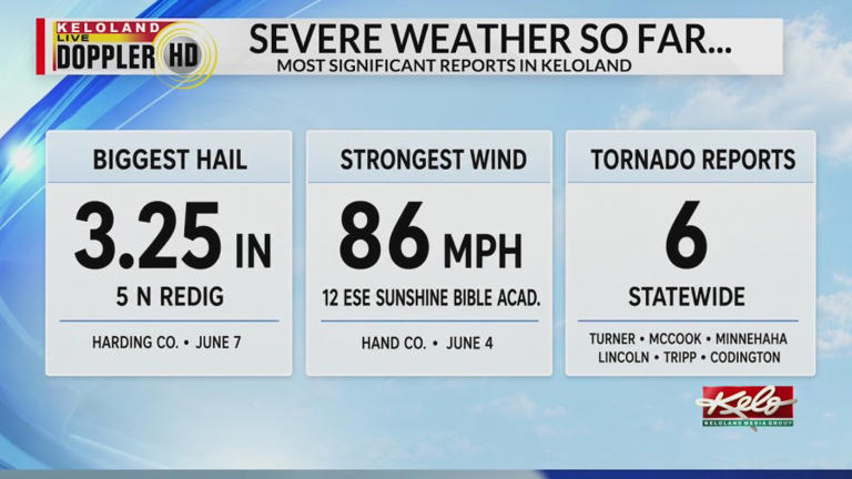 A cooler stretch ahead after days of severe weather