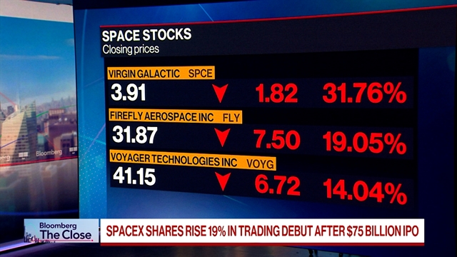 SpaceX IPO sparks surge in space industry investment and market optimism