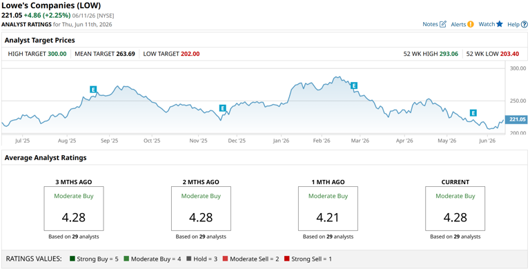 Home Depot or Lowe’s: 1 has raised its dividend for 50+ years. The ...