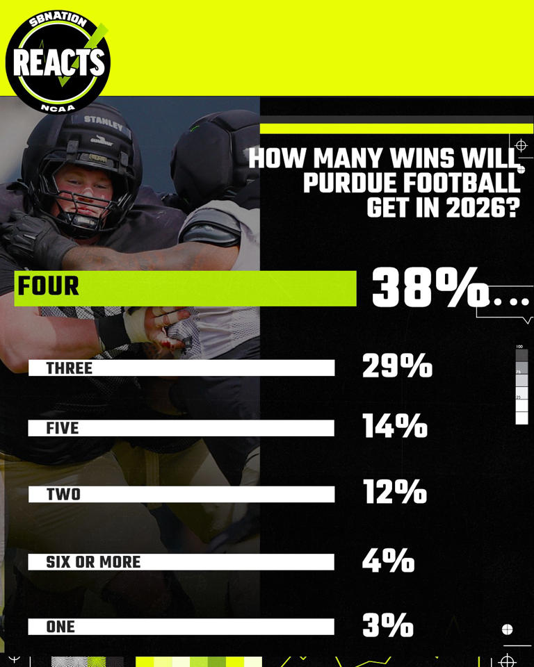 Hammer and Rails reader react survey results – grading Bobinski ...