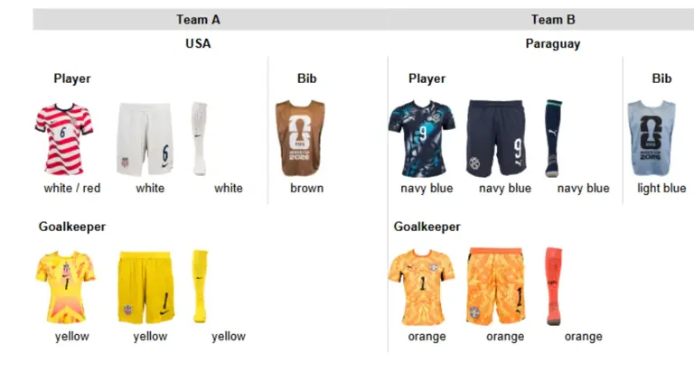 The uniforms USMNT and Paraguay are wearing today in their 2026 World ...
