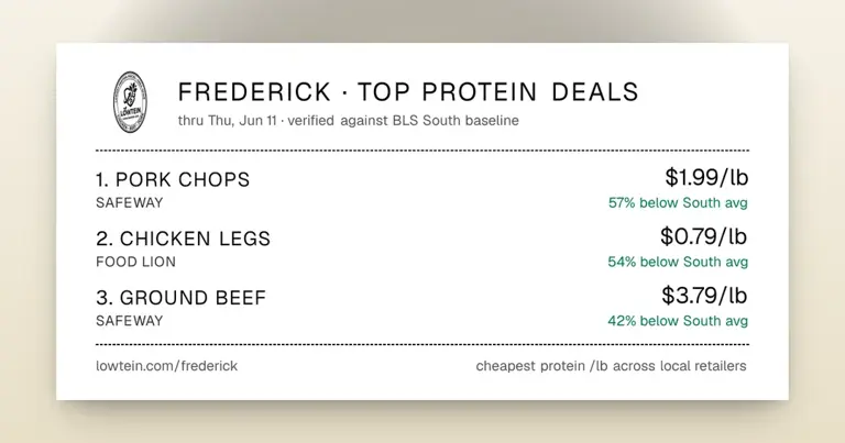 Website tracks protein meal deals for 171 cities in US and Canada