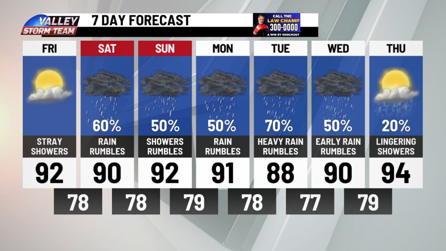 List: Events canceled across the Valley due to expected rainfall