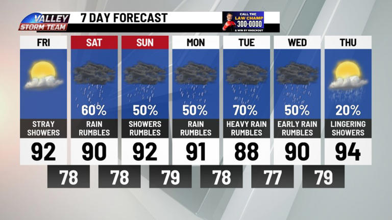 List: Events canceled across the Valley due to expected rainfall