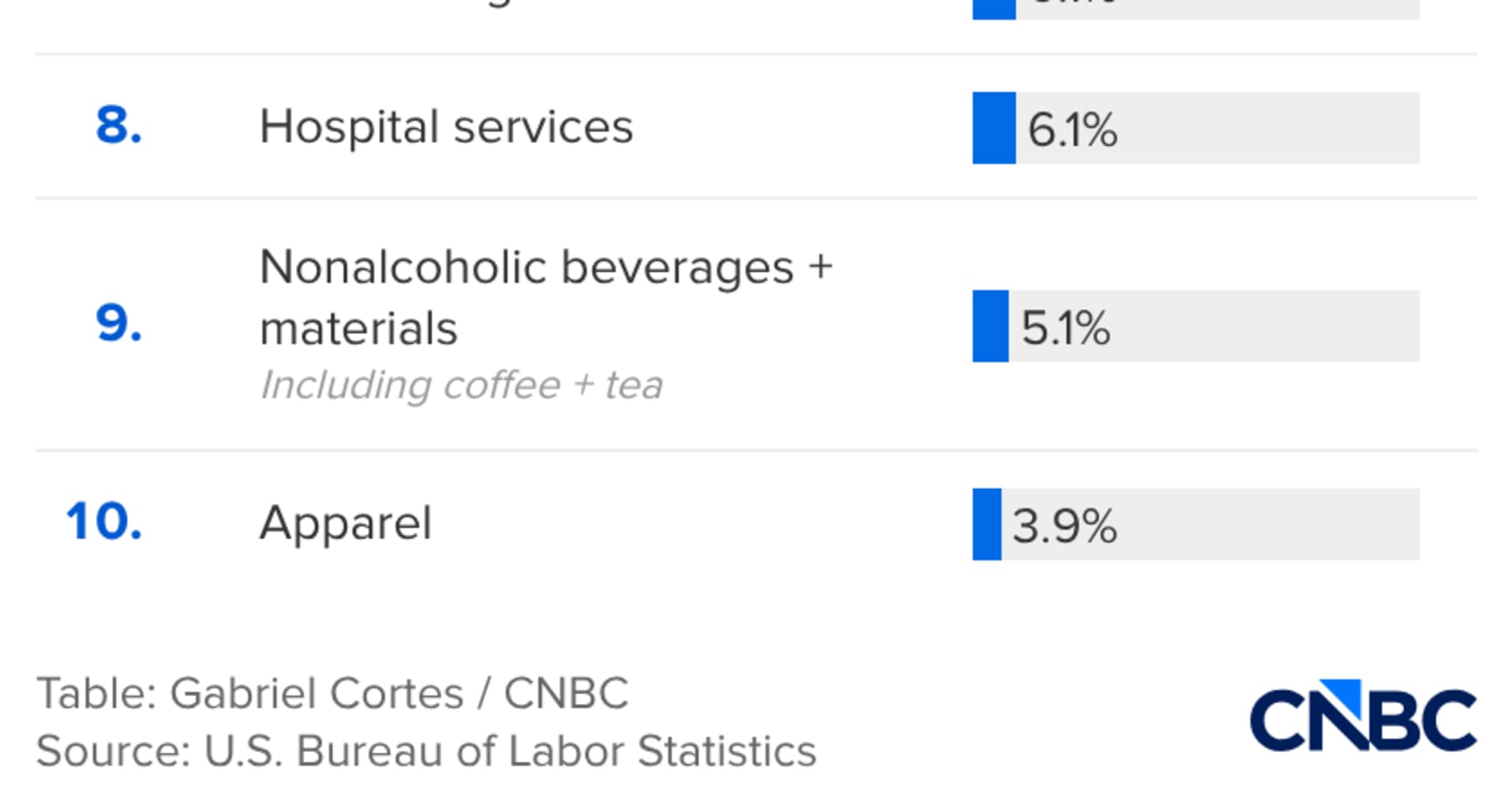 Social Security COLA for 2027 may jump to 4.7%, one estimate finds ...