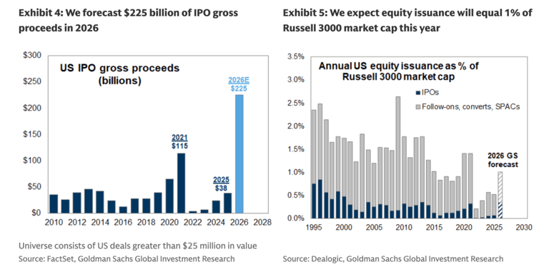 The economist who said 'no bubble' just sounded the alarm: 'The season ...