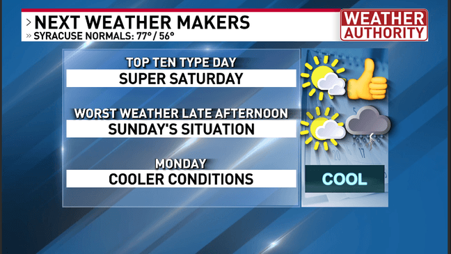 Near perfect weather for a large part of the weekend before big changes ...