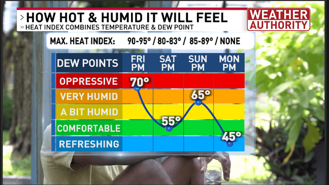 Near perfect weather for a large part of the weekend before big changes ...