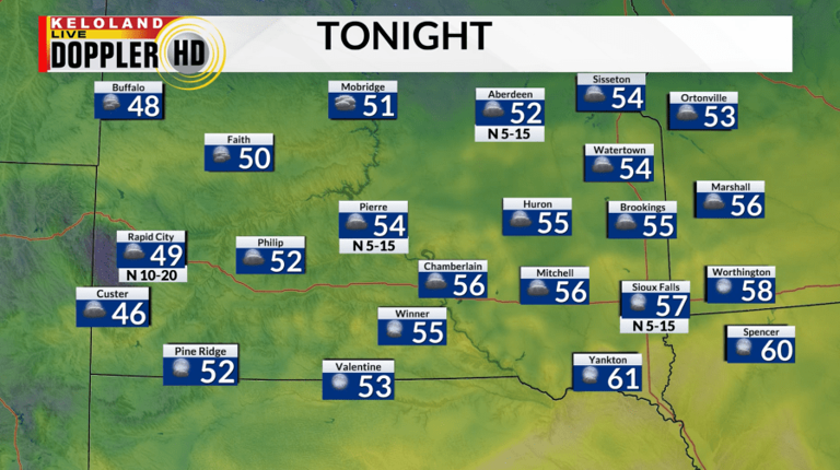 Storm Center PM update: Cooling back down for the weekend