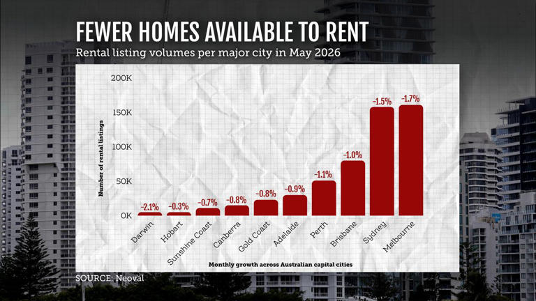 Tax changes spark house listings boom but fewer rentals