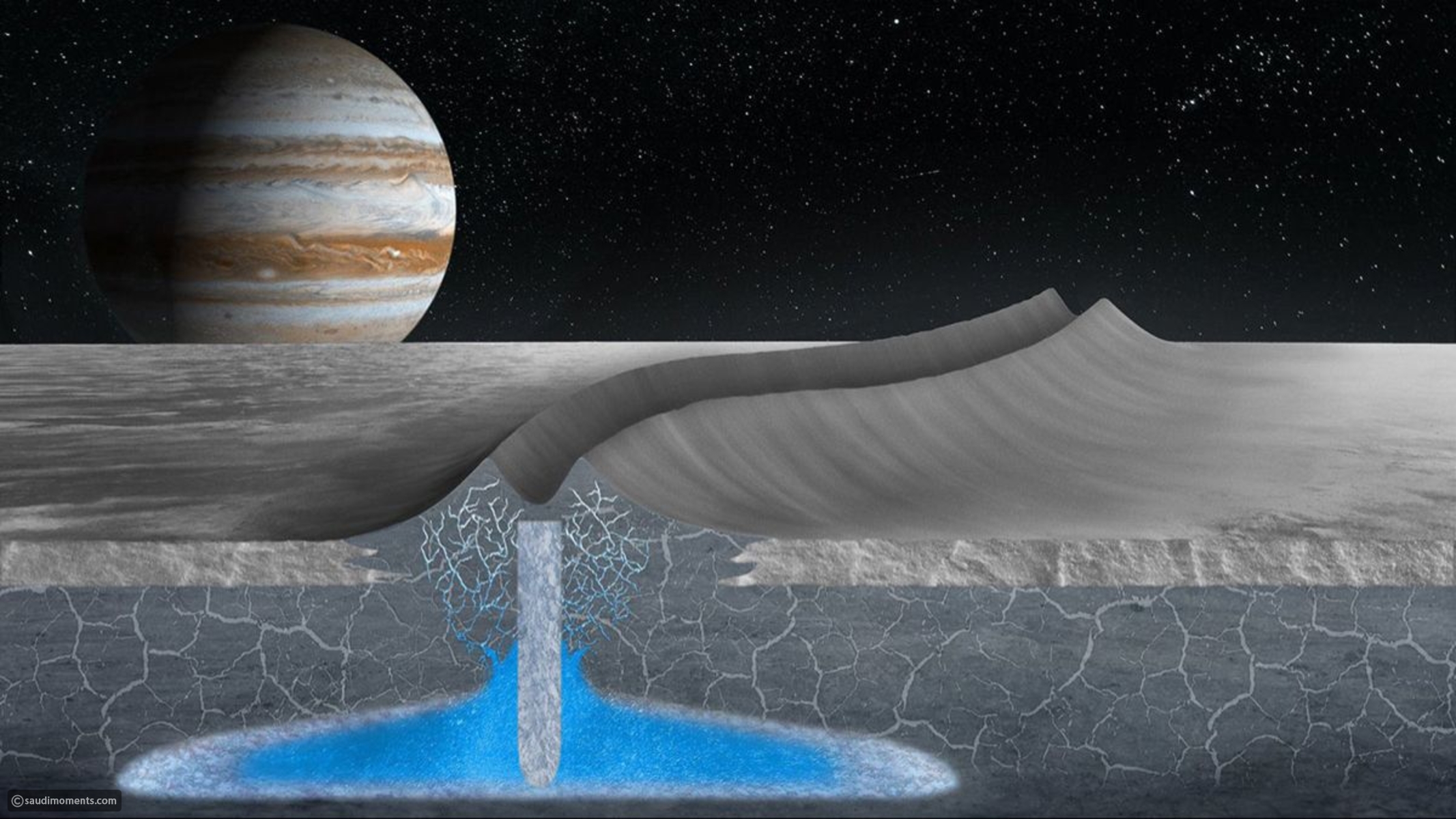 The most promising places to search for alien life in our solar system