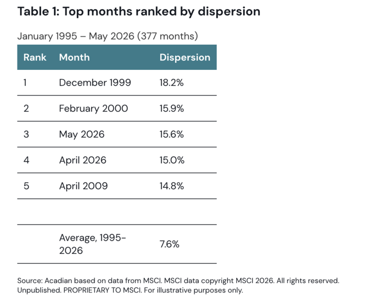 The economist who said 'no bubble' just sounded the alarm: 'The season ...