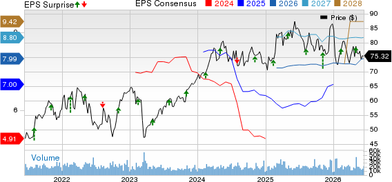 AIG's turnaround continues despite stock weakness: Time to buy?
