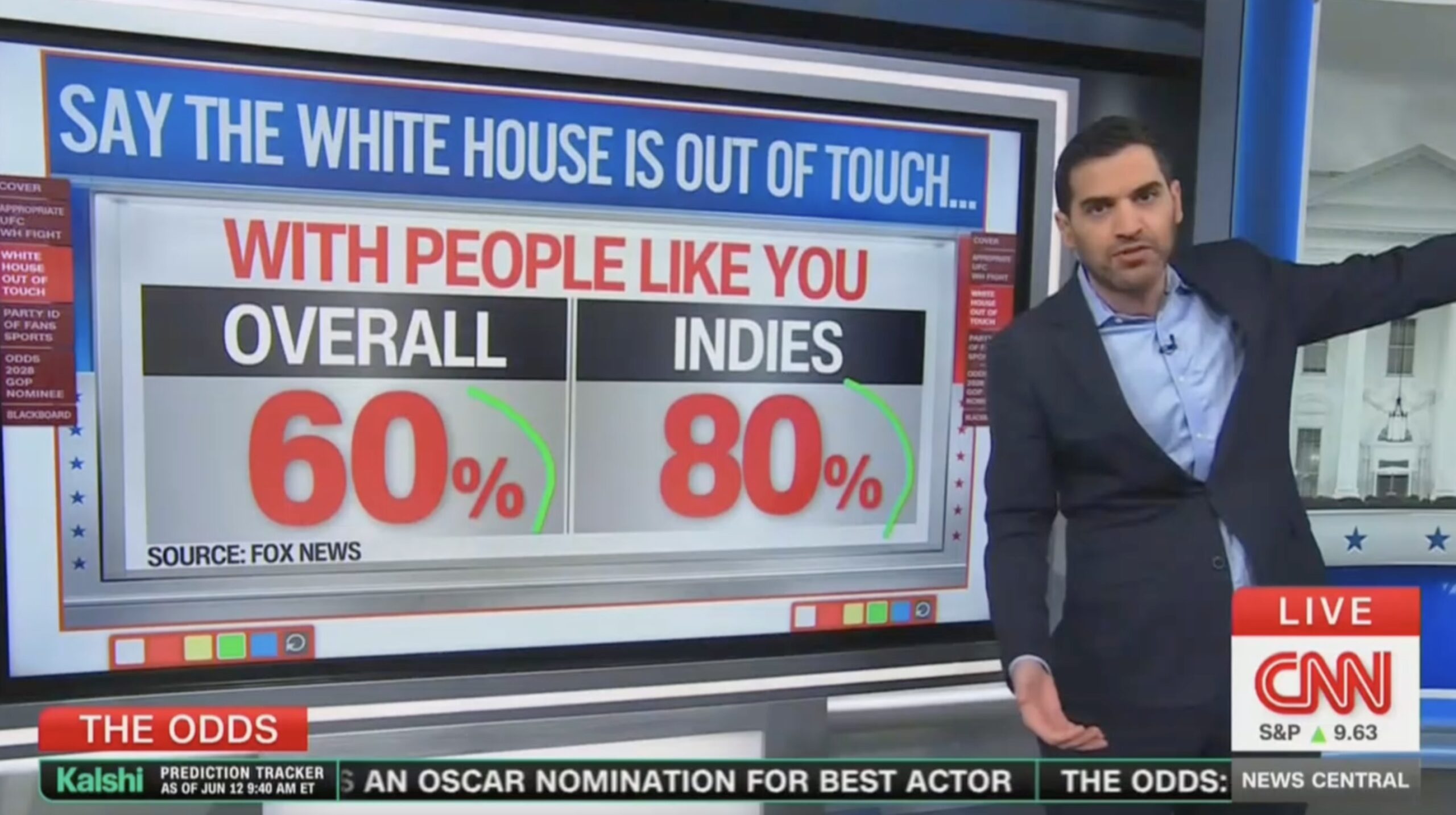 ‘No wonder!’ CNN’s Enten argues WH UFC fight why 80% of independents ...