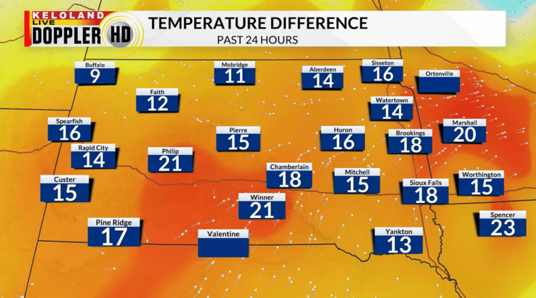 Storm Center PM update: Cooling back down for the weekend