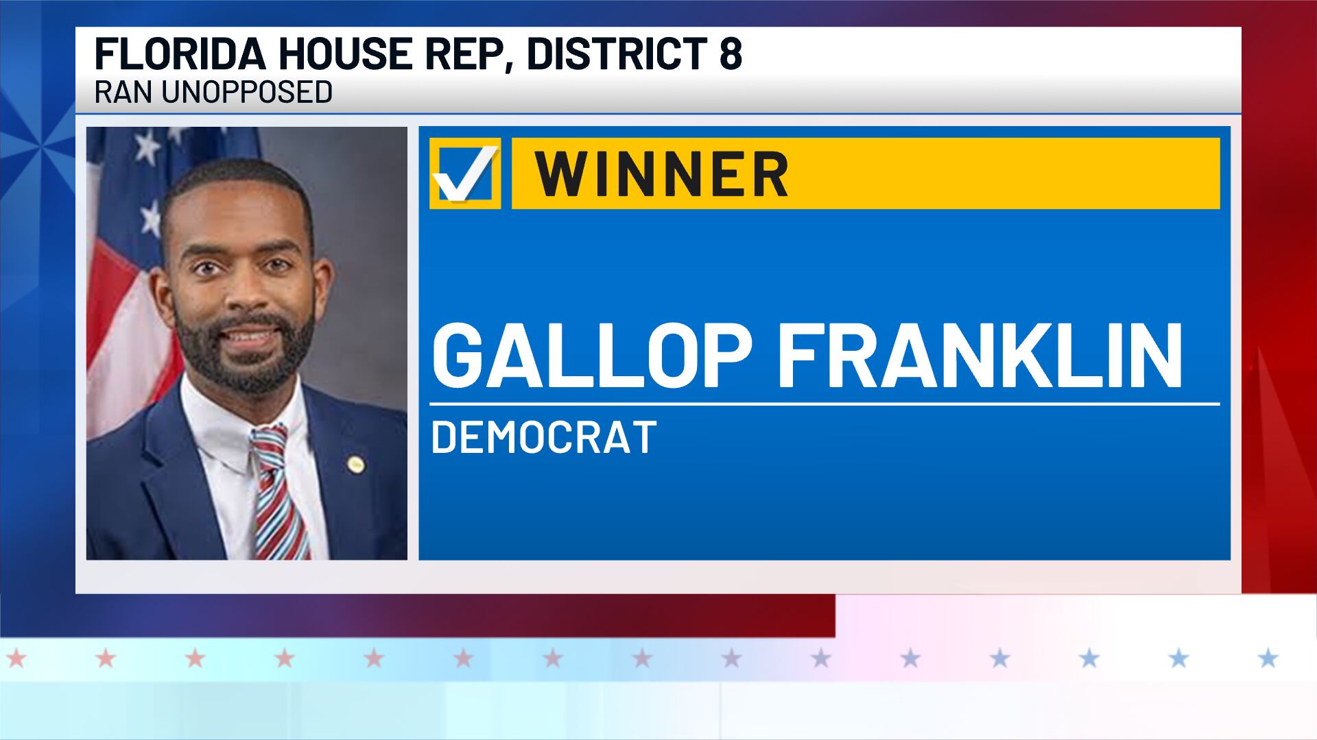 Field set for Tallahassee, state races as election qualifying deadline ...
