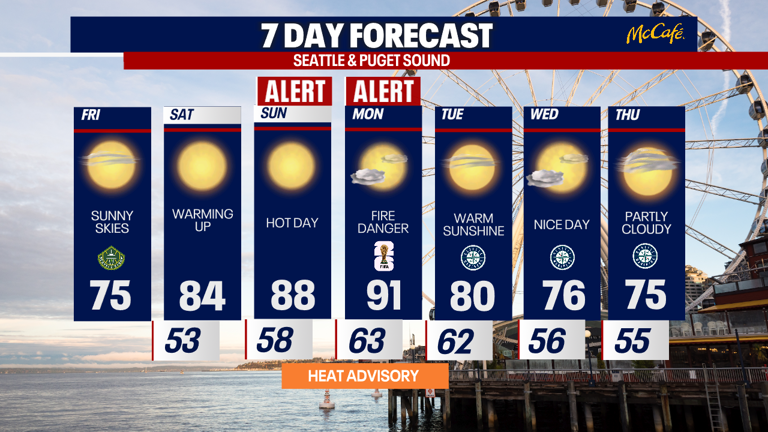 Seattle weather: Record heat expected this weekend