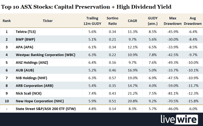 The best ASX dividend stocks to buy in 2026