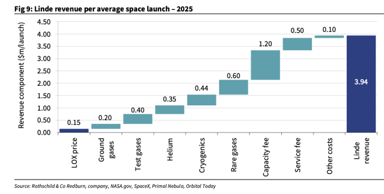 The hidden supply chain behind every SpaceX launch