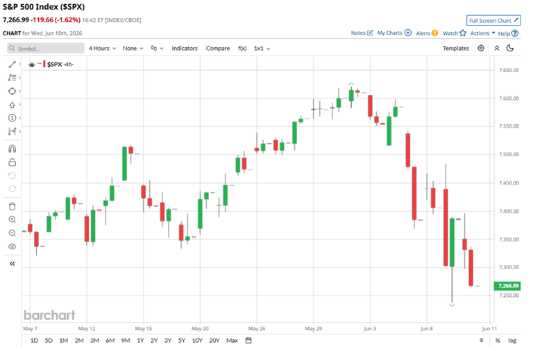 Markets are overreacting to Kevin Warsh. Where the panic is coming from ...