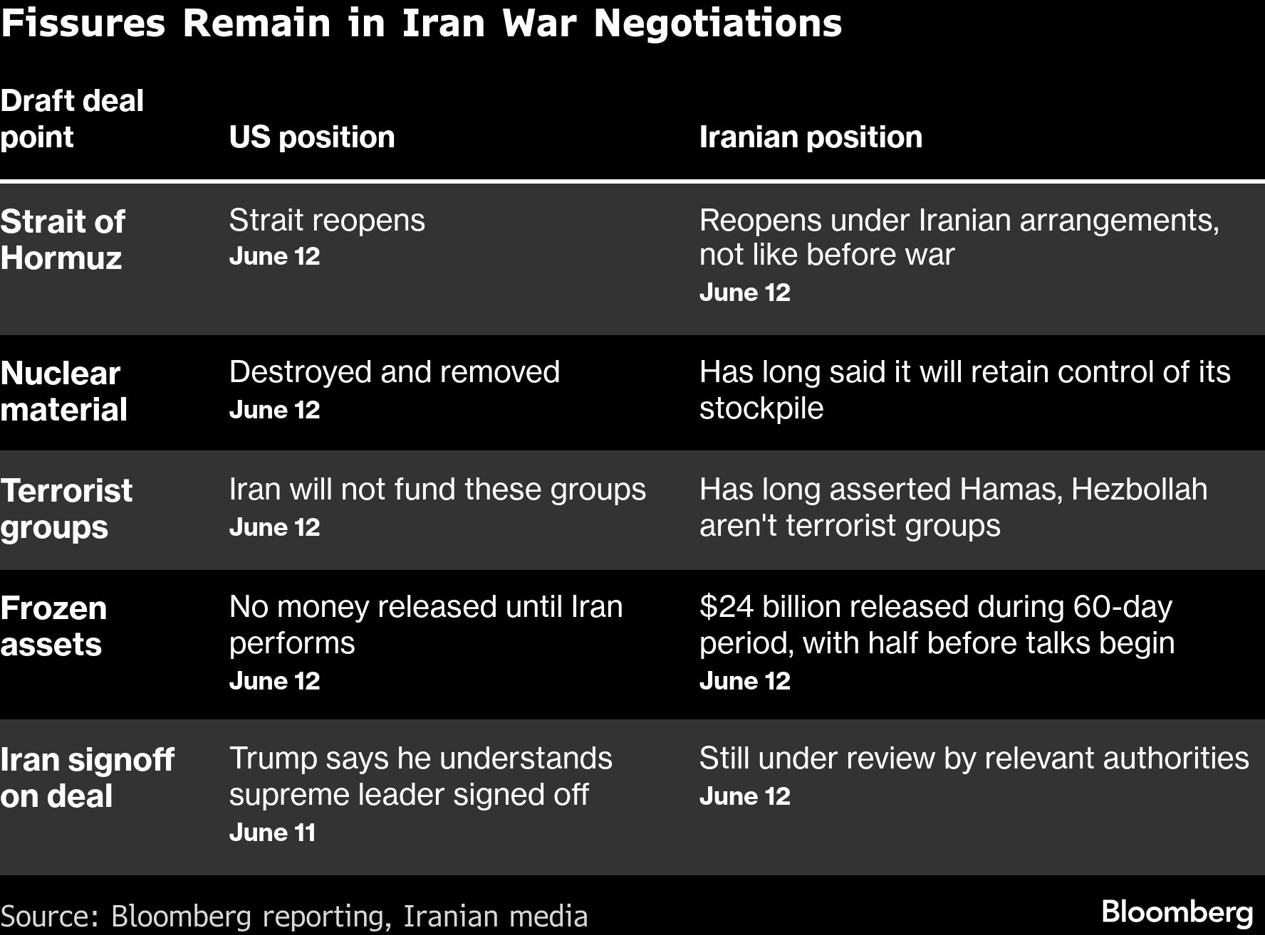 Proposed US-Iran deal hinges on risky plan of sequenced rewards