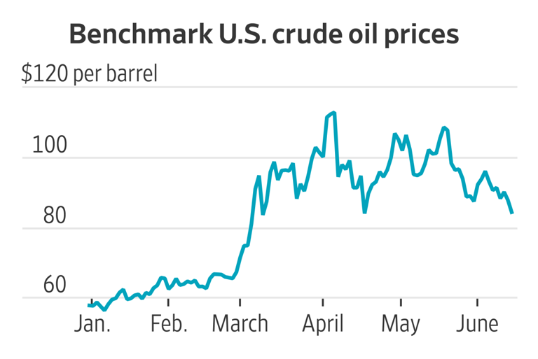 Why oil prices haven’t shot through the roof—yet