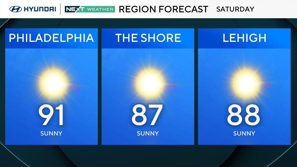 Oppressive humidity drops making for a cooler Saturday in Philadelphia ...