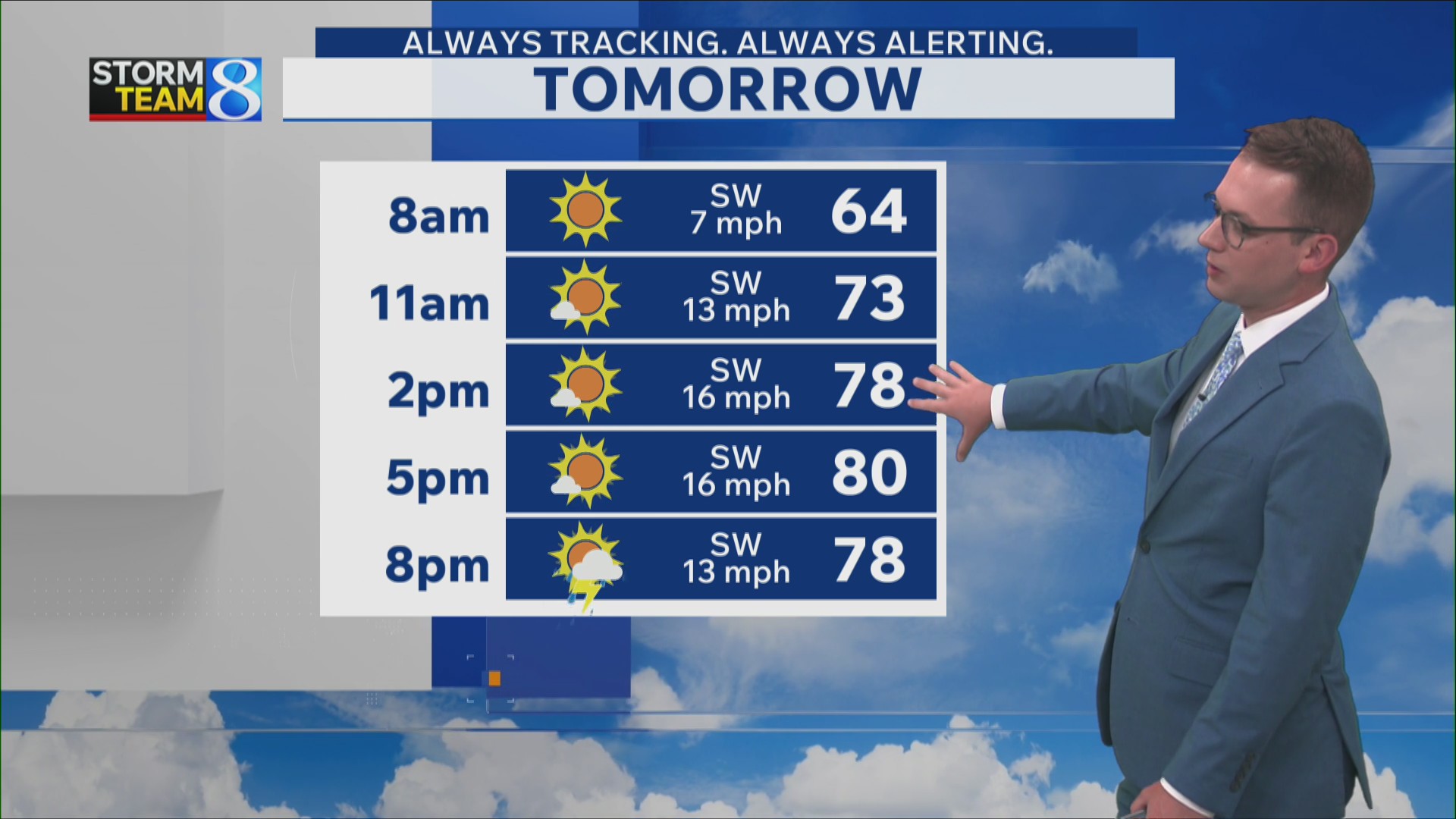 Storm Team 8 forecast, 11 p.m., 061226